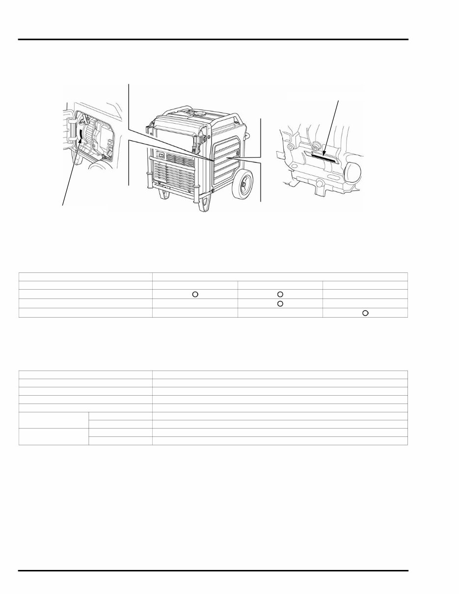 Honda EU7000is Generator OEM Service & Repair Manual | eManualOnline