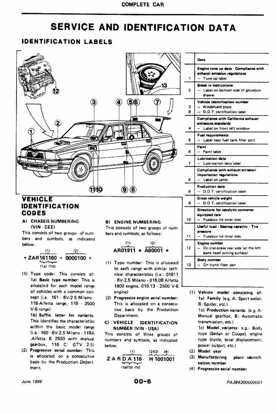 Alfa Romeo 75 Milano 3.0 2.5 v6 Service Repair Manual | eManualOnline