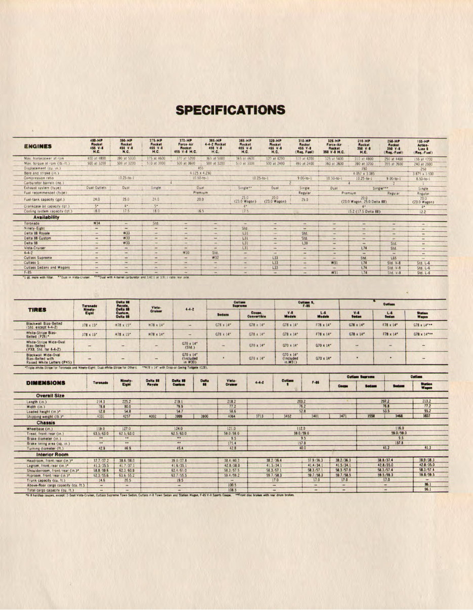 1970 Oldsmobile Performance Guide – 350 & 455 Rocket Engines ...