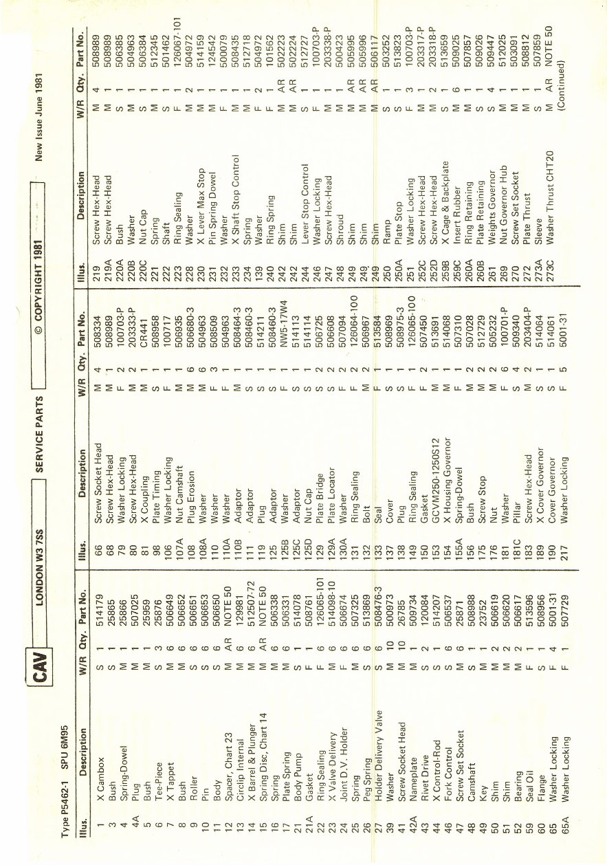 Cav Mec Majormec - Minimec - Micromec - Maximec manuals for | eManualOnline
