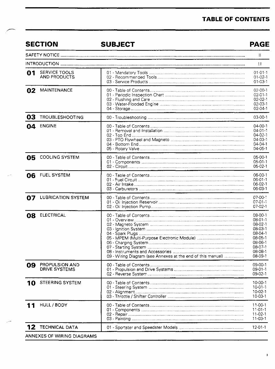1995 Sea-Doo Sportster, Speedster OEM Service & Repair Manual ...