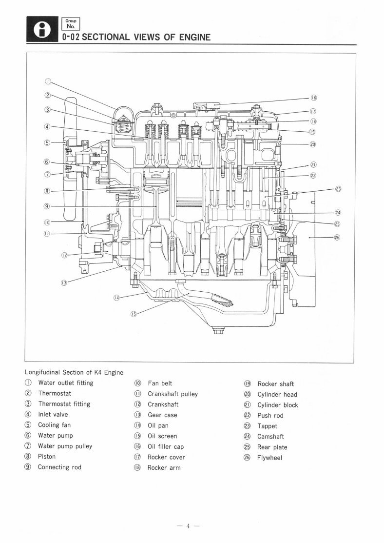 Mitsubishi K3M K4M Engine Full Service Repair Manual | eManualOnline