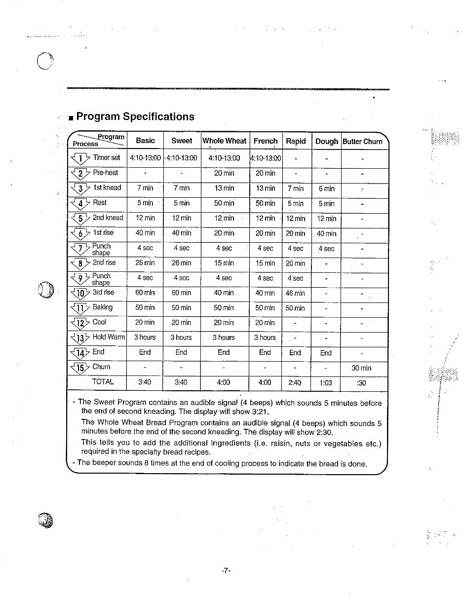Toastmaster Platinum Bread Butter Maker Parts model 1199S instruction ...