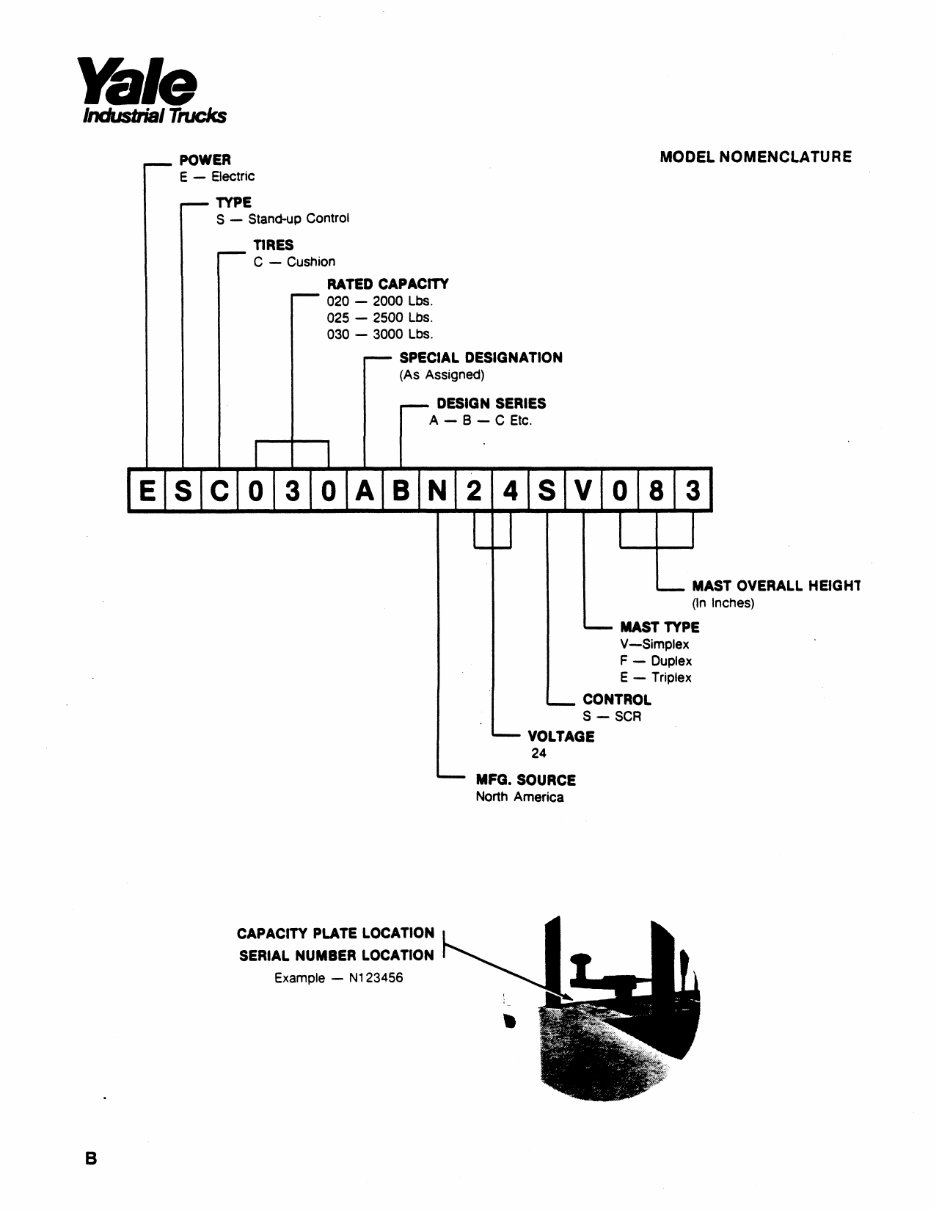 Yale Electric Forklift Truck: ESC020AB, ESC025AB, ESC030AB Workshop ...