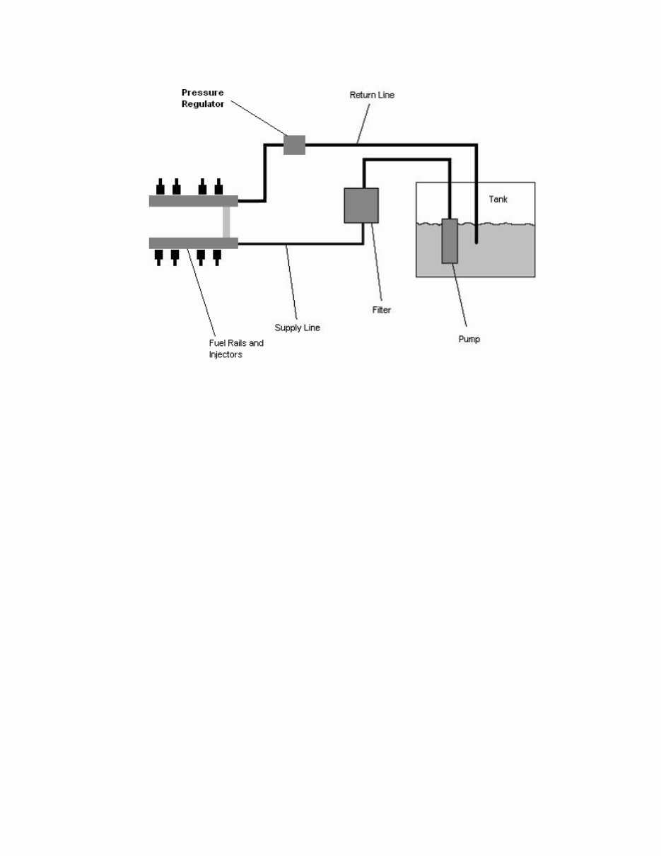 Engine SWAP GUIDE 1985-1992 GM TPI EFI system engine into a 1970 - 1981 ...