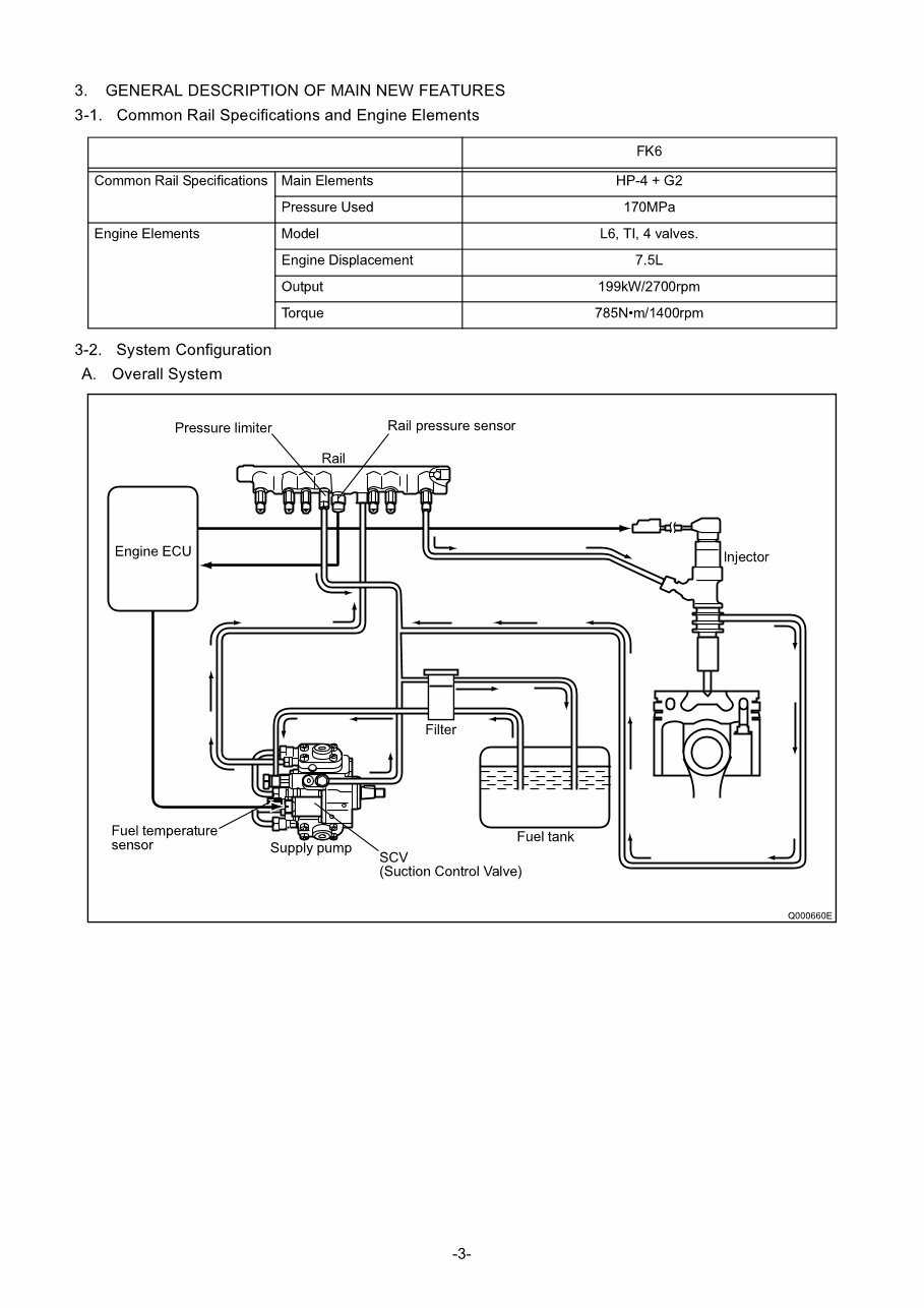 DENSO New CommonRail FUSO FIGHTER 6M60 Engine Service Manual ...