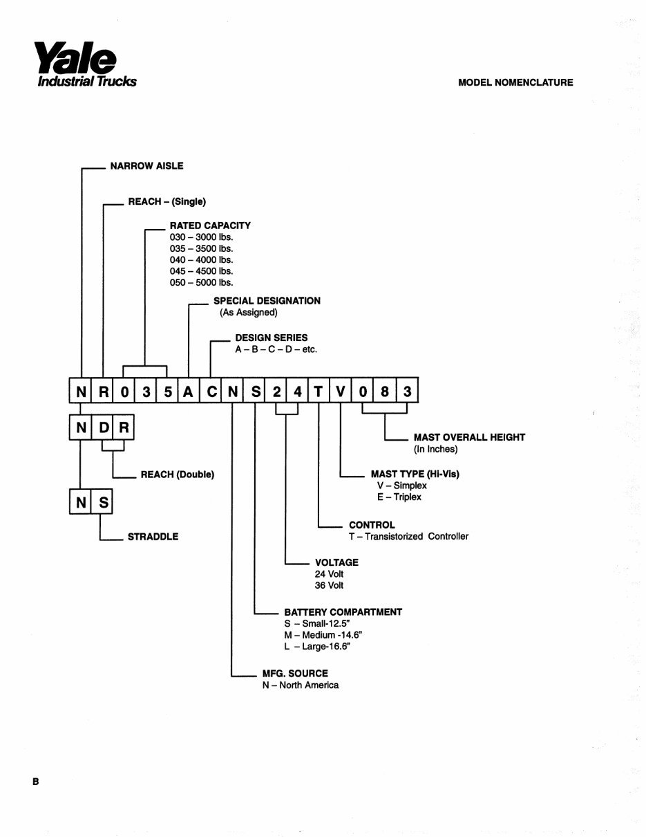 Yale NR 035 / 040 / 045 AC, NDR 030 AC (A815) NS 040 / 050 AD (A816 ...