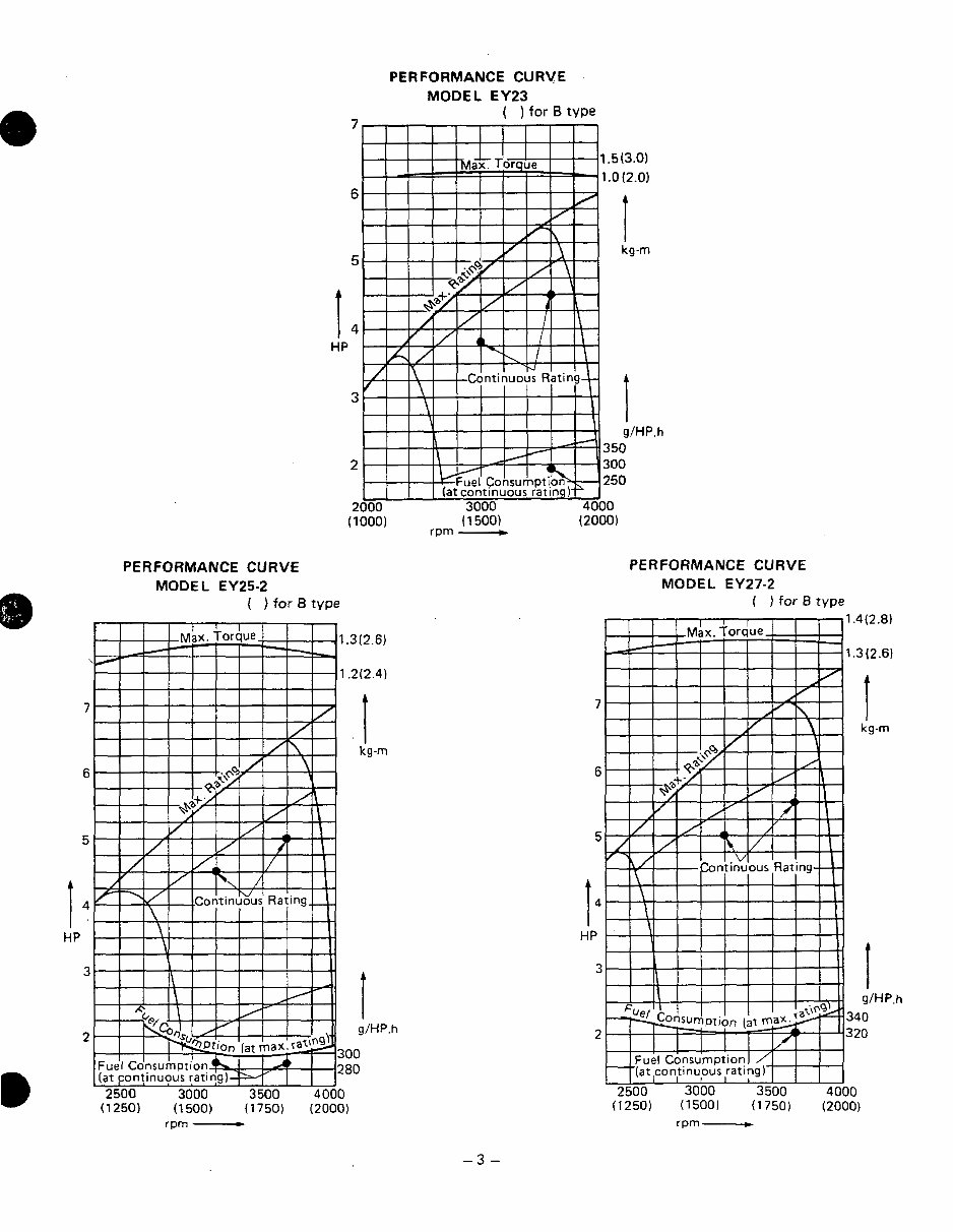 Robin EY25-2,EY27-2 workshop and parts manual | eManualOnline