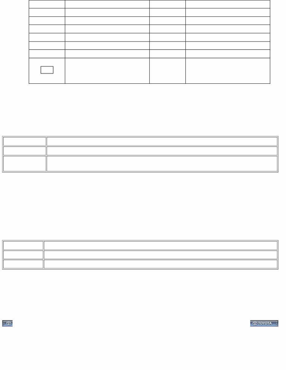 2020 Toyota Avanza Service & Repair Manual | eManualOnline